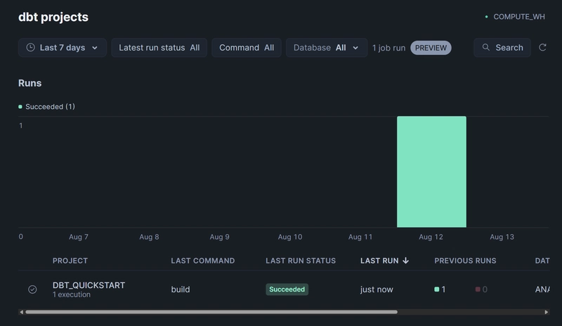 Mastering dbt & Snowflake: A Quickstart Guide | Kite Metric