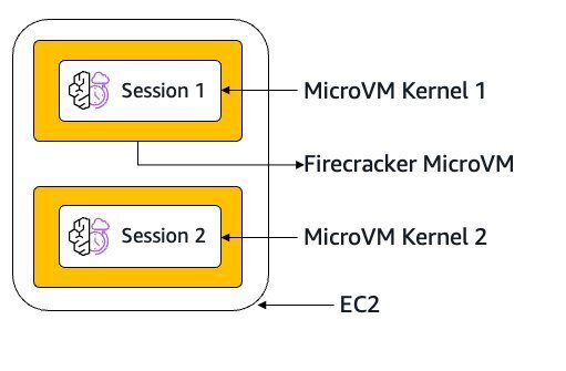 Mastering Amazon Bedrock AgentCore Runtime | Kite Metric