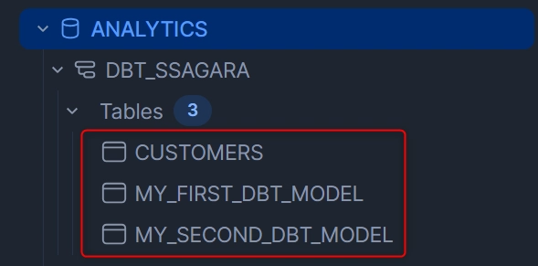 Mastering dbt & Snowflake: A Quickstart Guide | Kite Metric