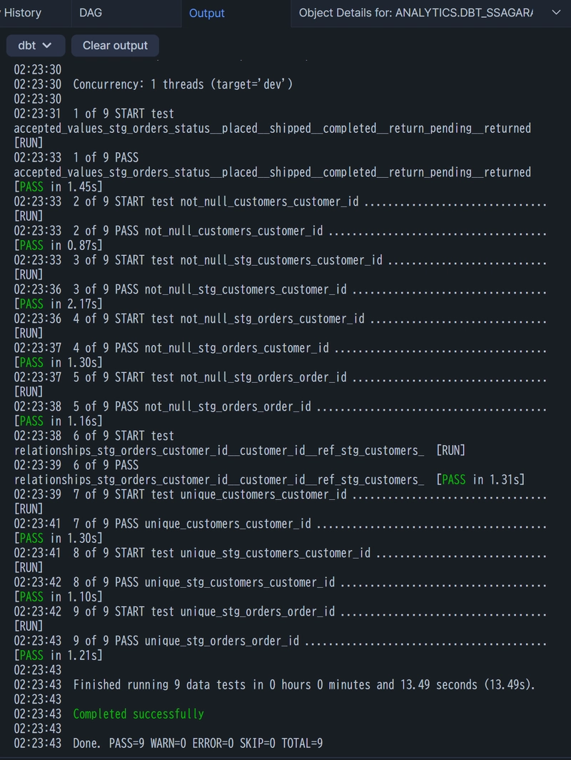 Mastering dbt & Snowflake: A Quickstart Guide | Kite Metric